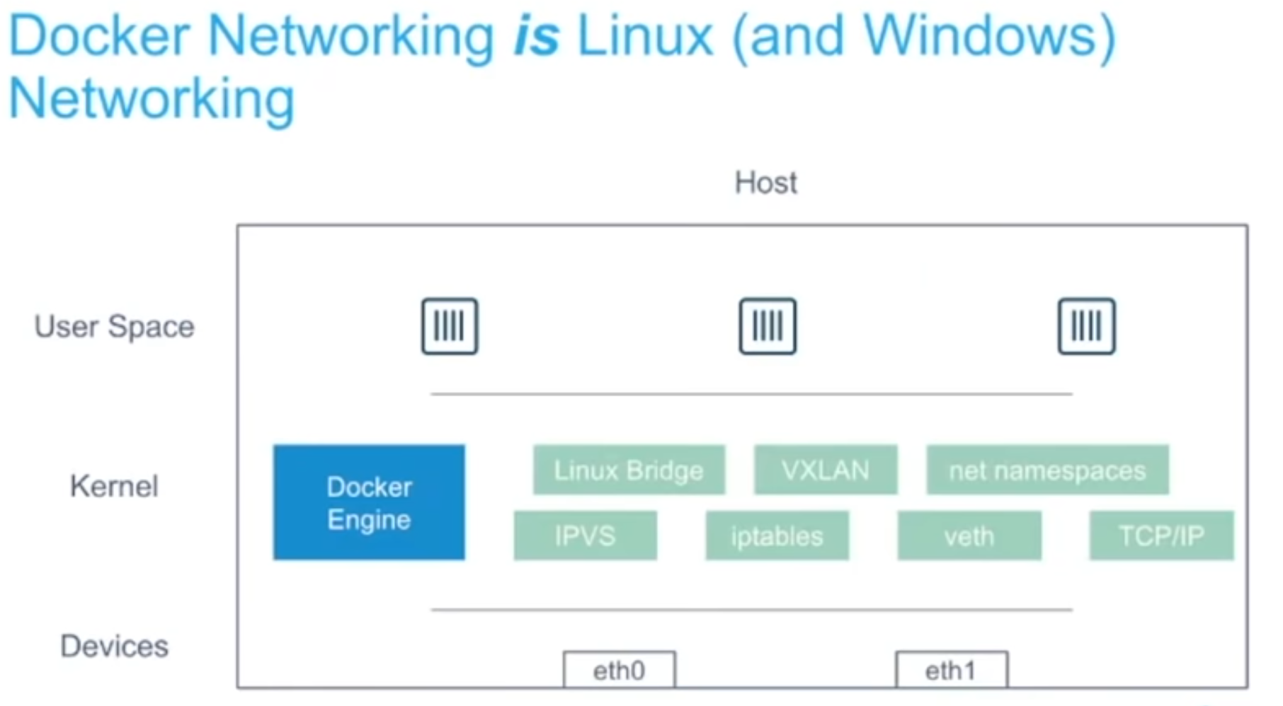 21 Days Of Docker Day 19 Docker Networking Deep Dive 100 Days Of Devops